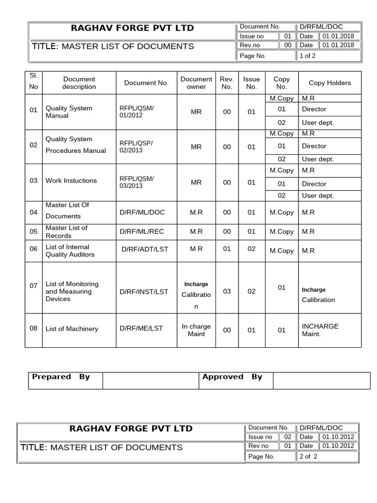 Master List of Document | PDF | Calibration | Technology & Engineering