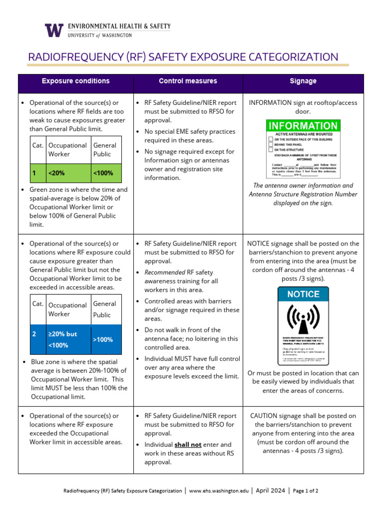 03 - RF - Safety - Exposure - Categorization - Uni of Washington | PDF