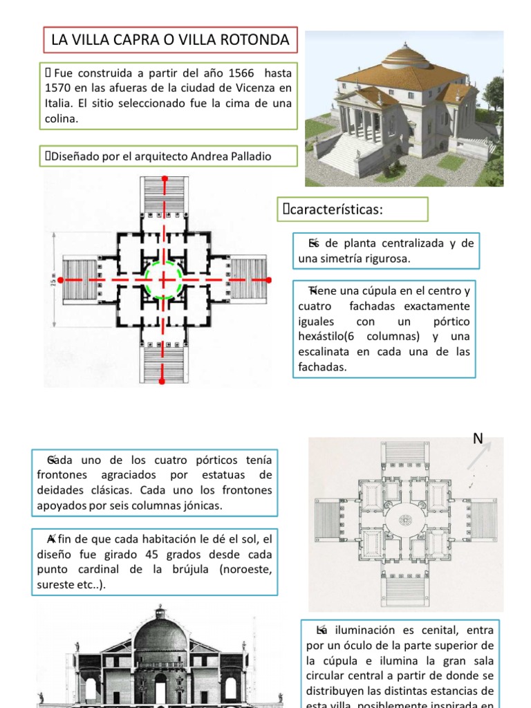 Villa Capra o La Rotonda