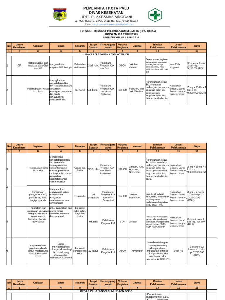 RPK KIA 2023 FIX | PDF