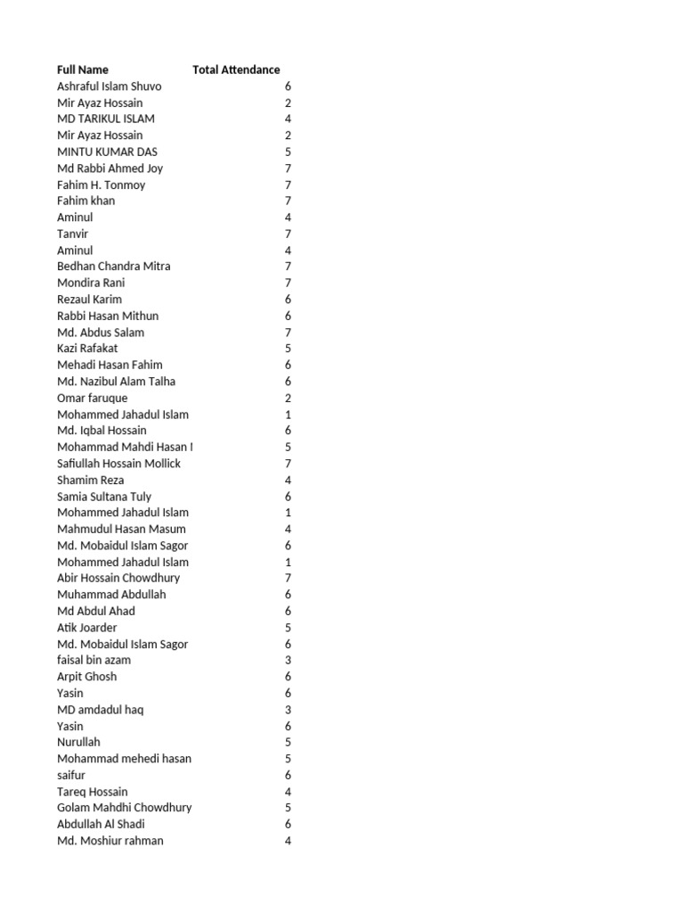 Attendance Sheet (Day01 To Day07) | PDF