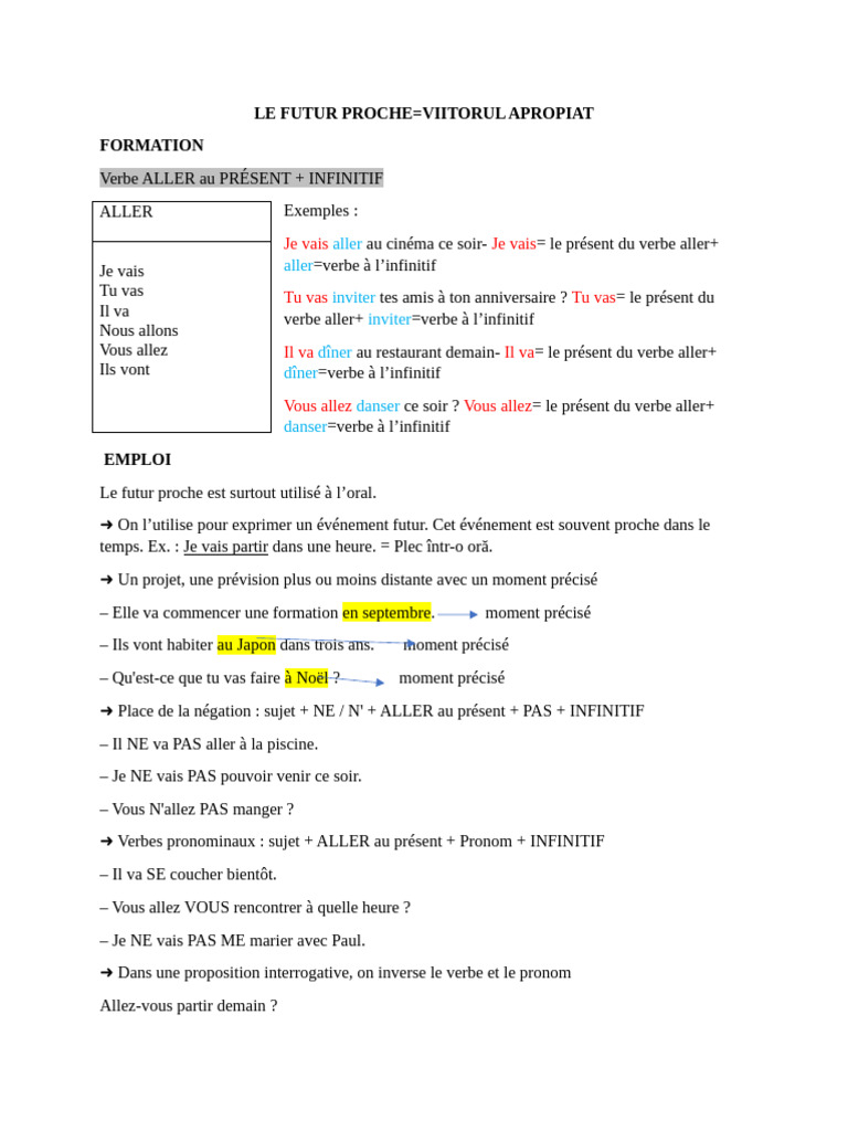 Le Futur Proche | PDF