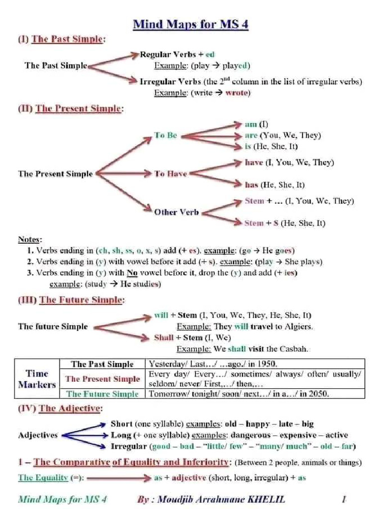 English 4AM DZ | PDF