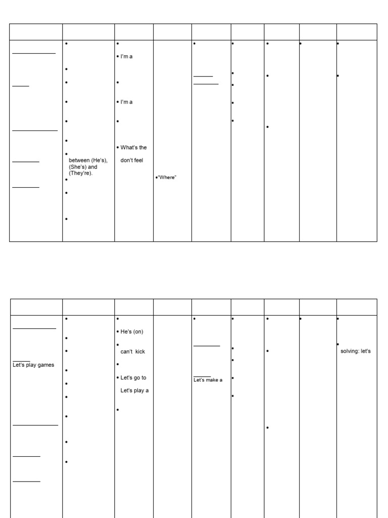 Planning | PDF