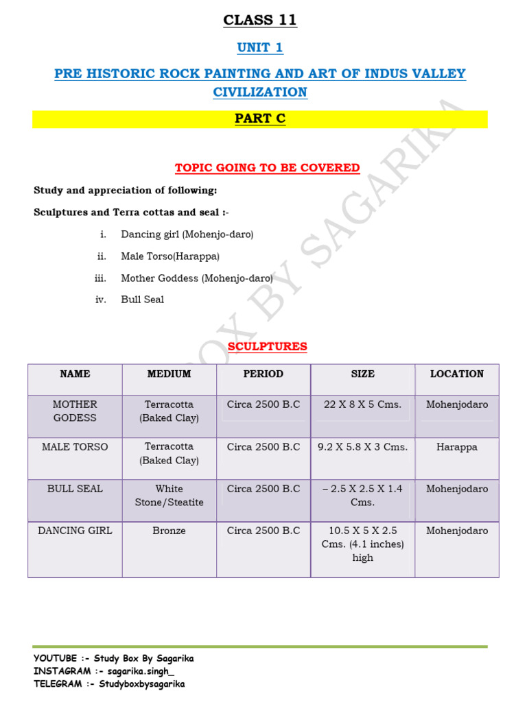 Class 11 Unit 1 Part C | PDF