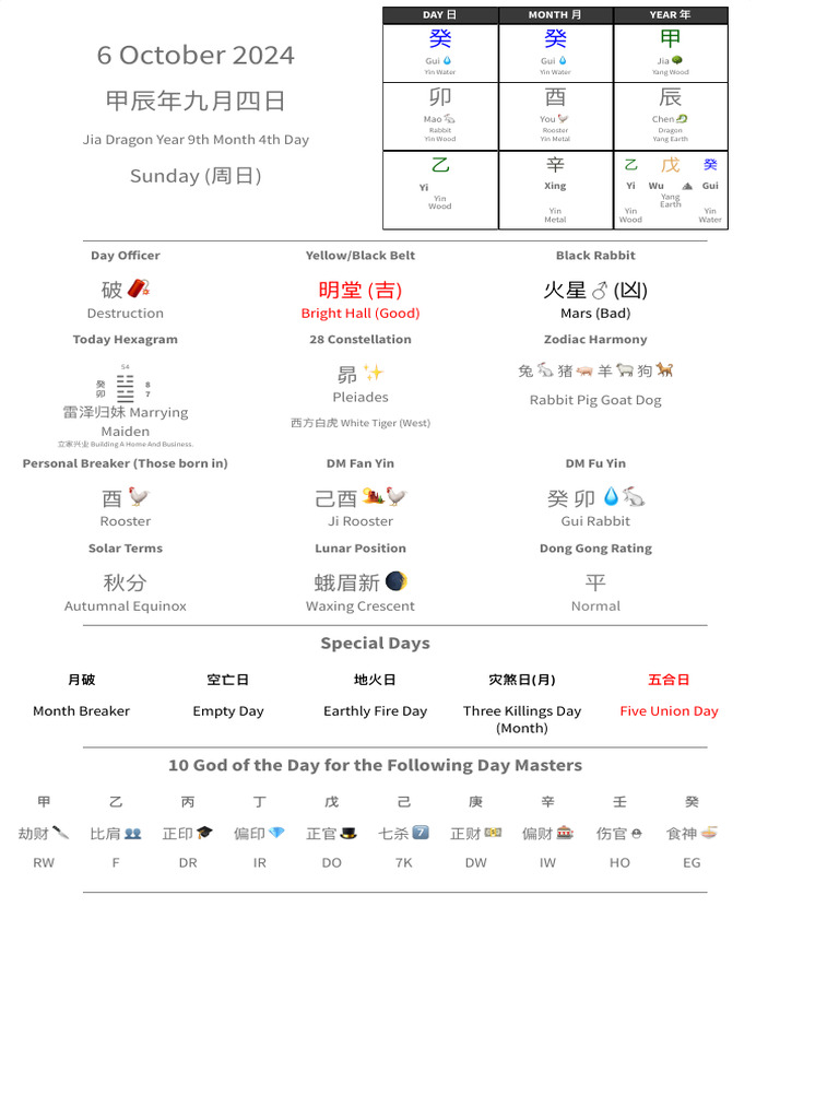 OMD Tong Shu Summary 20241006 | PDF