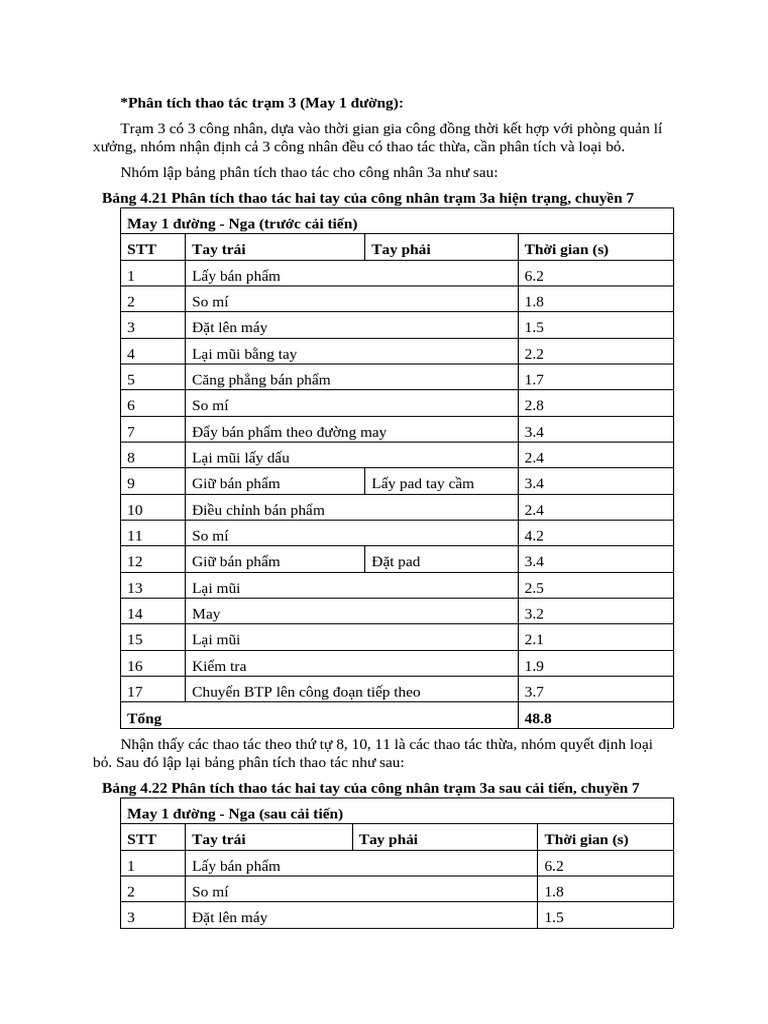 Bài mẫu (TH2) | PDF