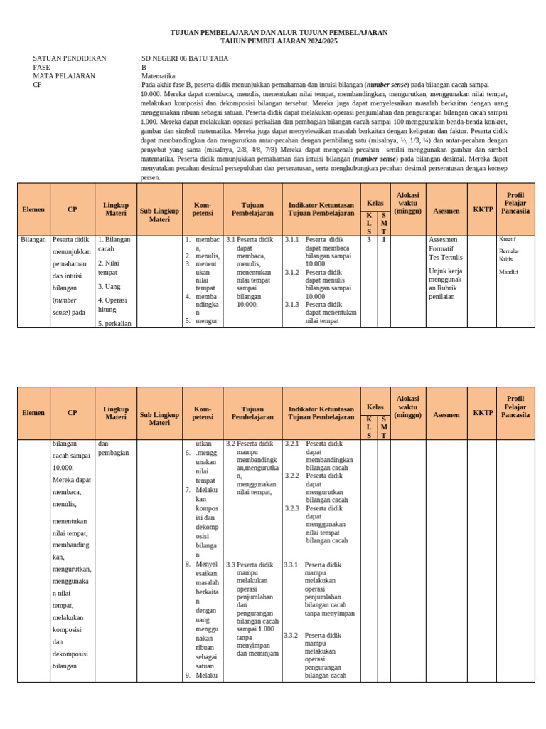 Atp MTK Fase B 2024-2025 | PDF