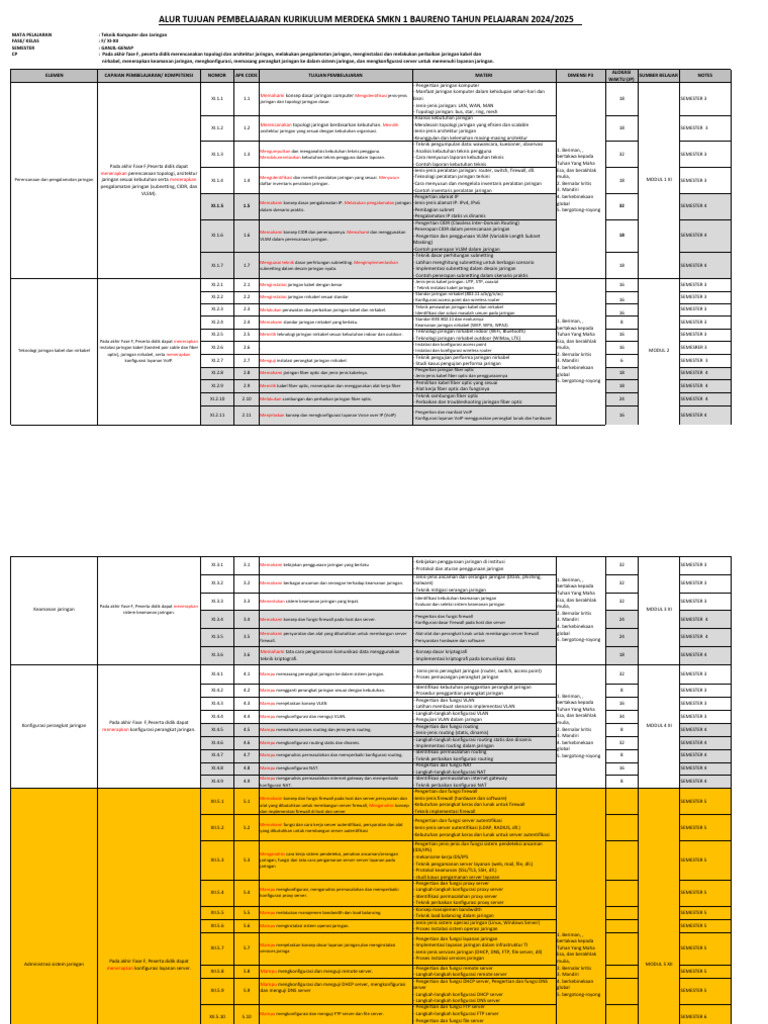 ATP & CP KK-TP FASE F TJKT | PDF