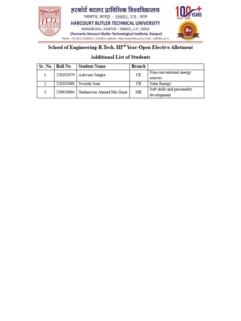 3RD YEAR ALLOTMENT-Additional List | PDF