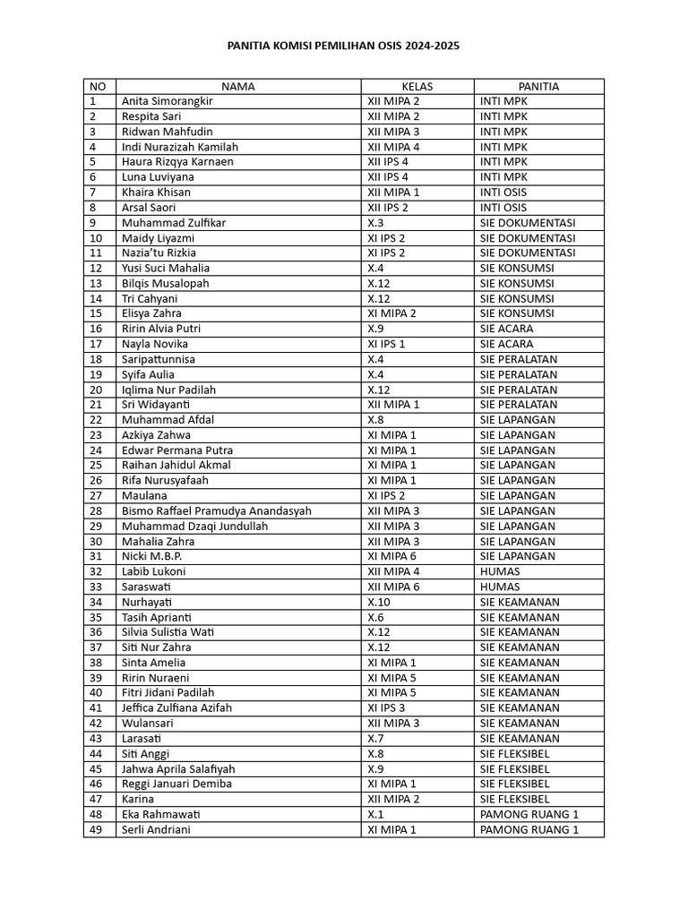 Panitia Kpo Plan B | PDF