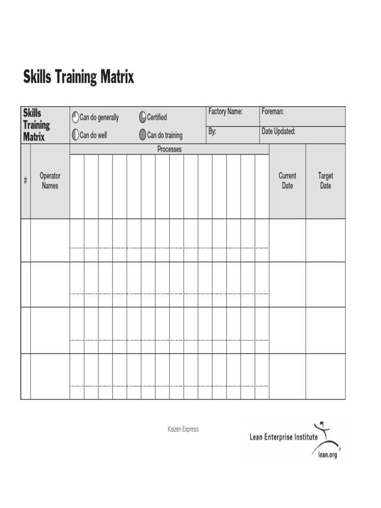 Skills Training Matrix | PDF