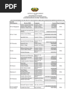 Estatuto Organico PRM 2019 | PDF