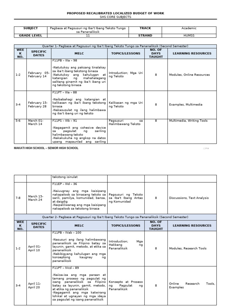 SHS LBOW Core Subjects Pagbasa at Pagsusuri | PDF