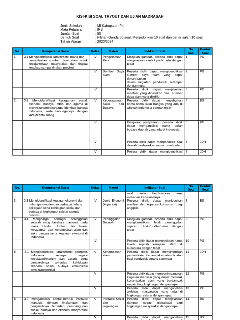 6.kisi-Kisi Am Ips 2024 B | PDF