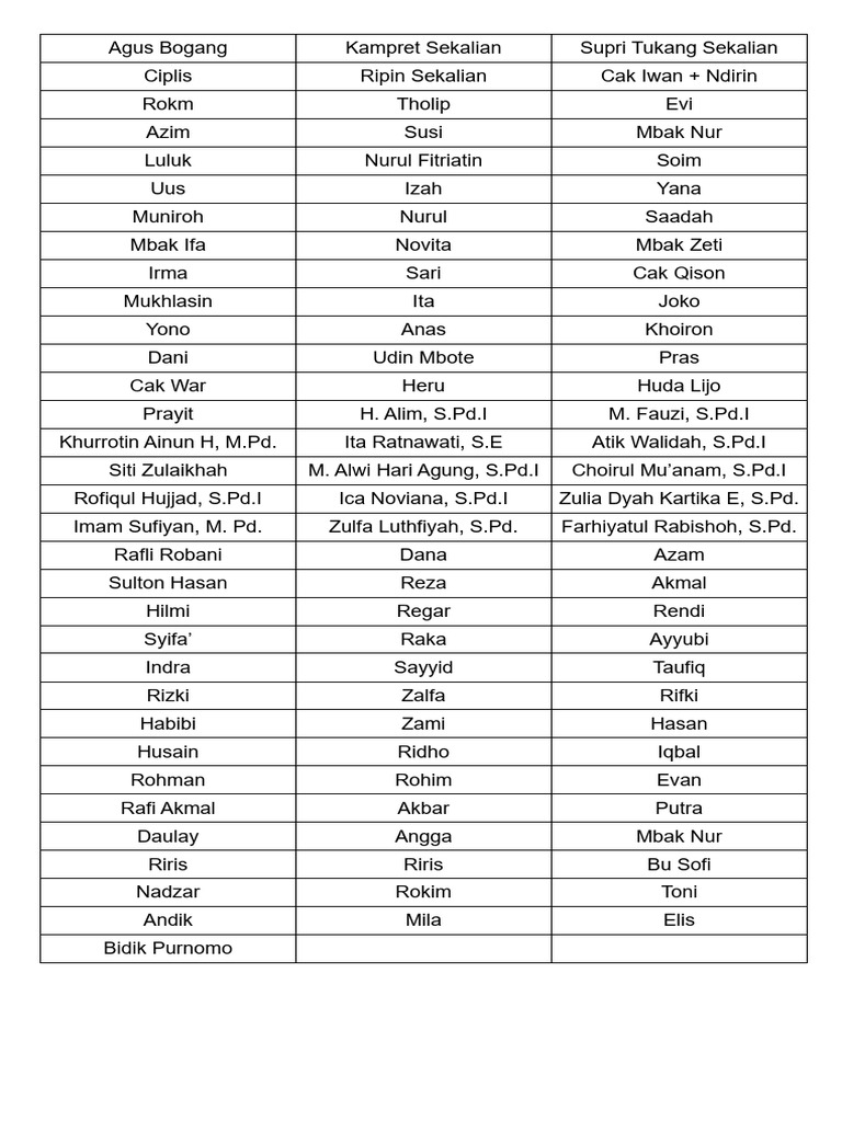 Undangan Nama Saja | PDF