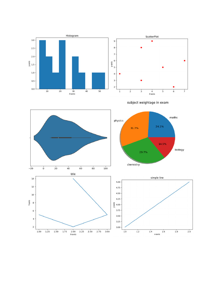 Plots | PDF