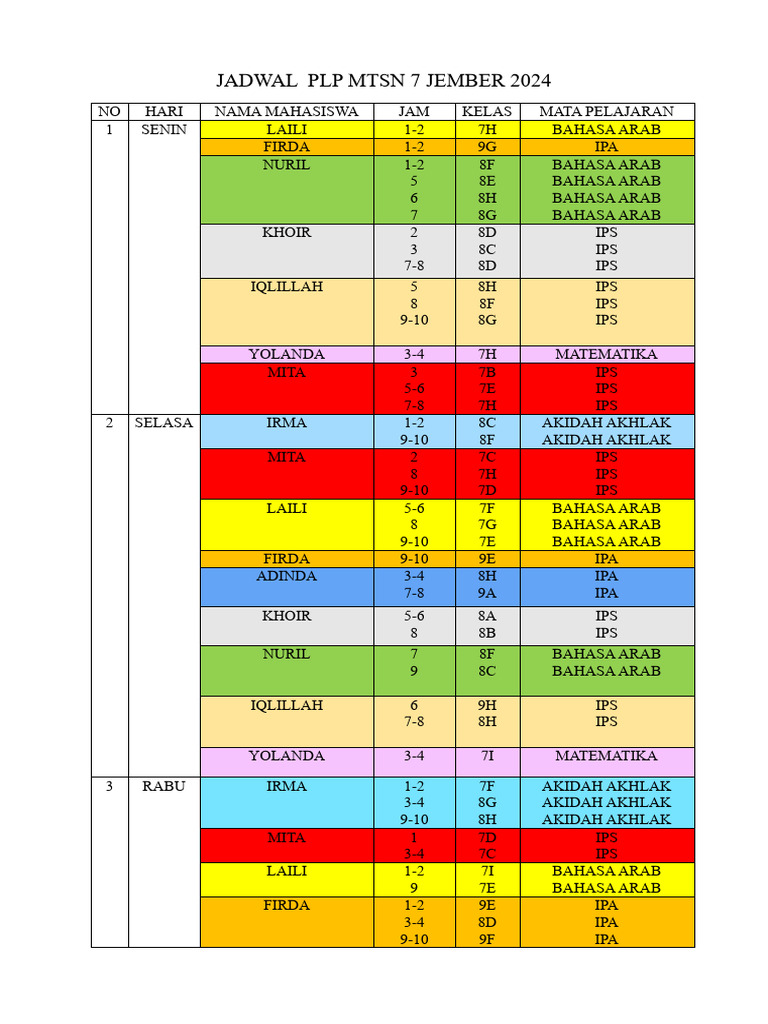 Jadwal PLP | PDF