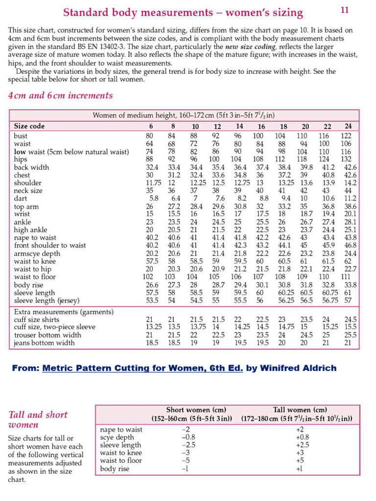 Standard Measurements Metric Pattern Cutting 1 | PDF