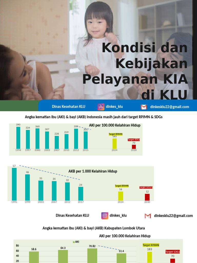 Kondisi Dan Kebijakan Pelayanan KIA Di KLU 2020-2024 | PDF