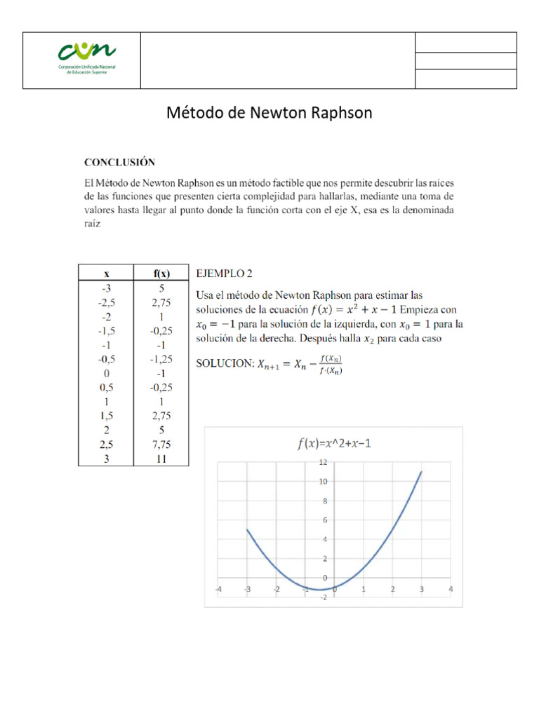 Método de Newton Raphson | PDF