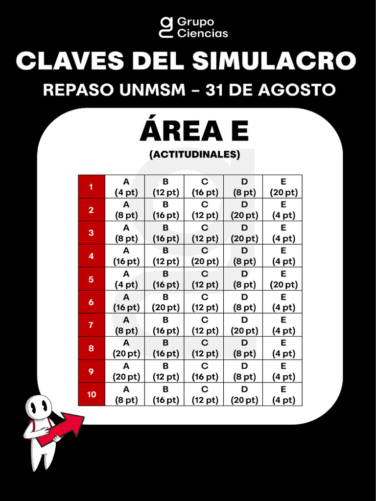 (31 de Agosto) Claves - Repaso SM - Área - E (ACTITUDINALES) | PDF