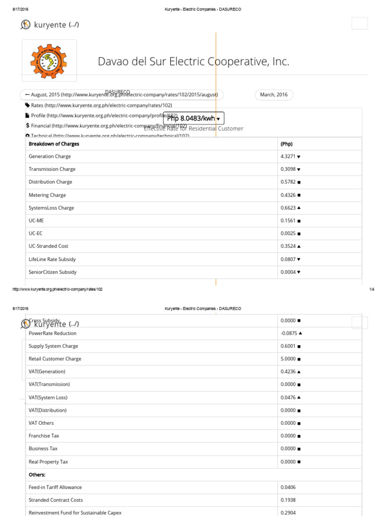 Kuryente Electric Companies DASURECO | PDF