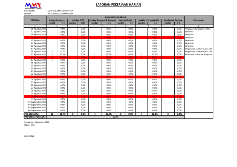 Laporan Progress Pekerjaan (17-08-20) | PDF