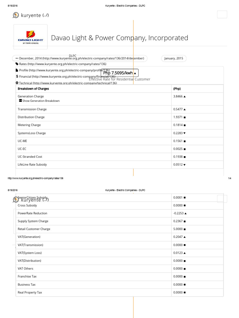Kuryente Electric Companies DLPC | PDF