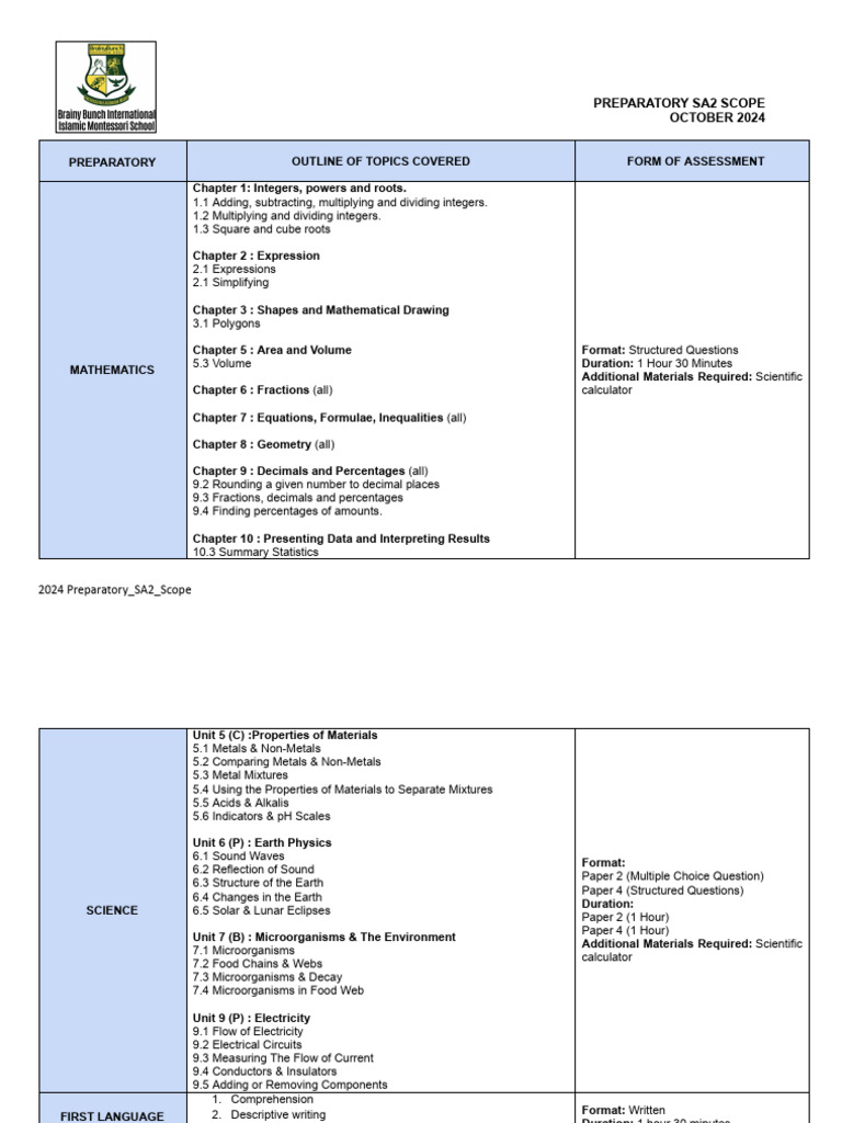 2024 Preparatory - SA2 - Scope | PDF