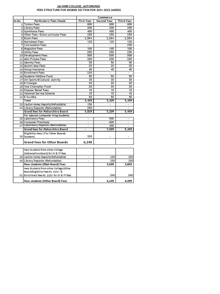 Aided Fees Structure 2021-2022 | PDF | Education Finance | Education ...