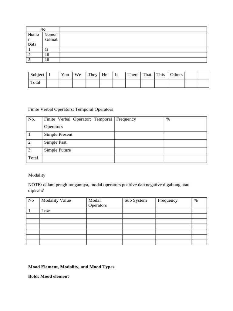 Appendix Interpersonal Meaning Analysis | PDF