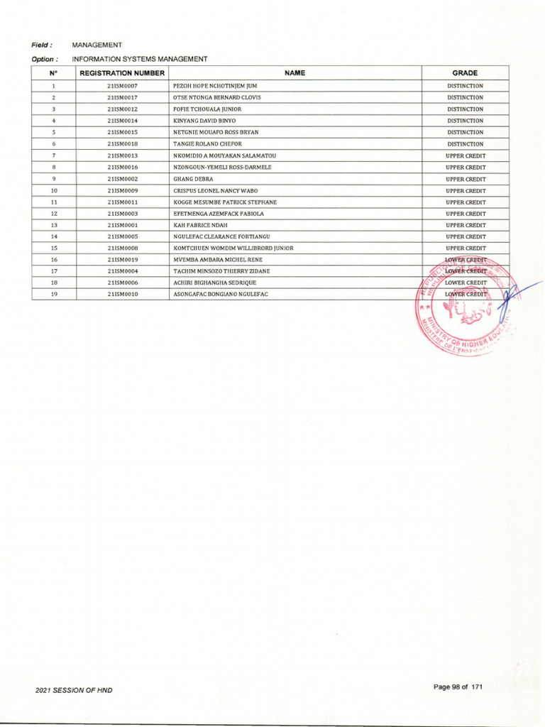 HND Management Systems Distinction List | PDF