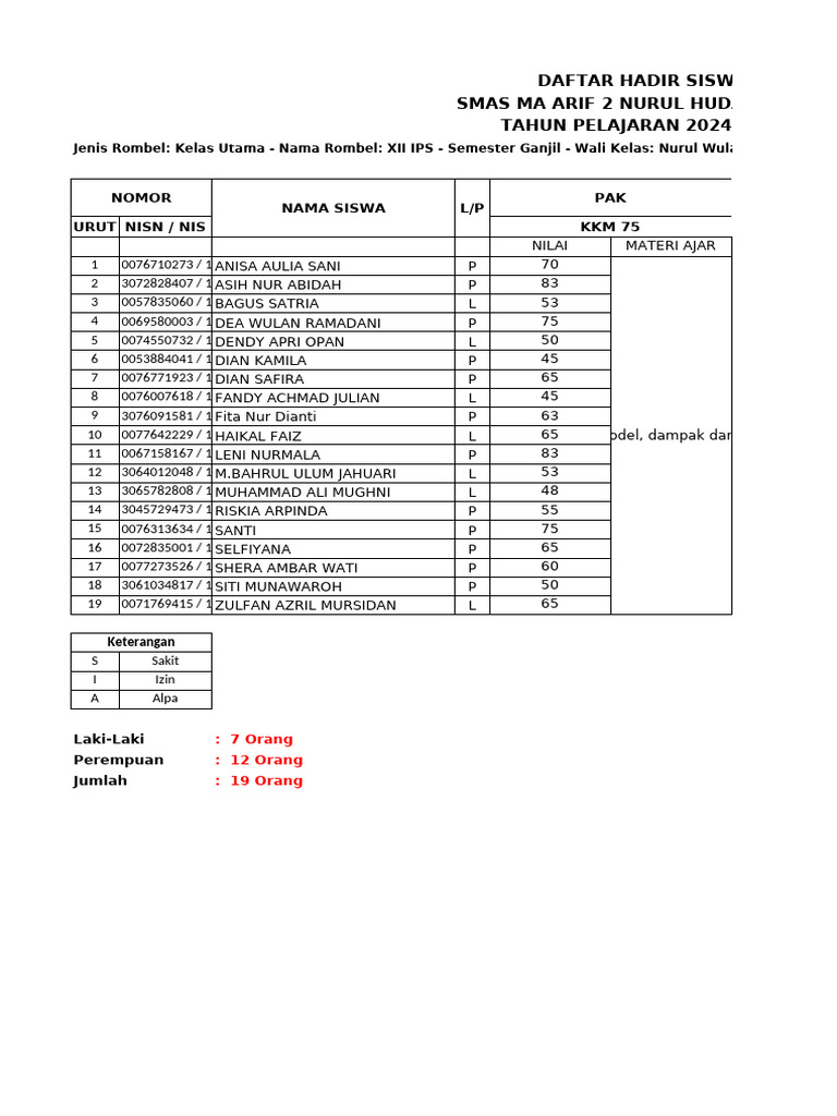 Daftar Nilai Uts 12 Ips Pak, Sejarah Minat, Geografi | PDF