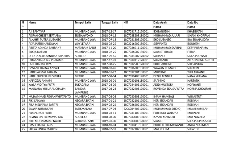 DATA ANAK TK PERTIWI I MJ | PDF