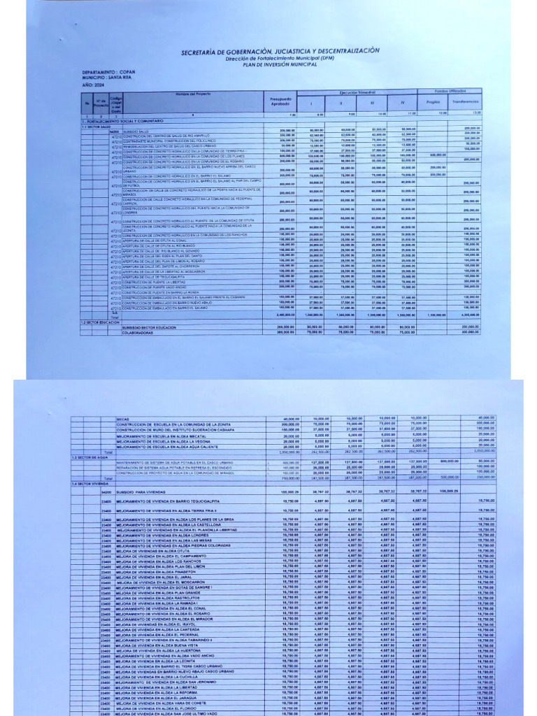 Plan de Inversion Pac to Municipal | PDF