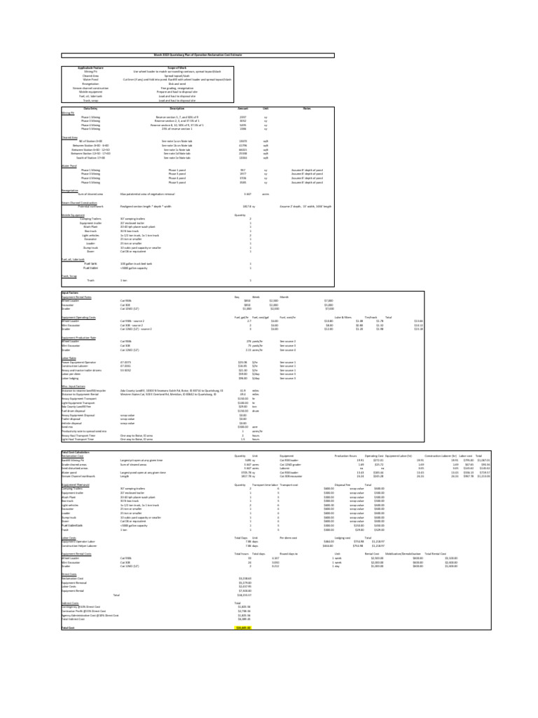 Appendix I - Reclamation Cost Estimate | PDF