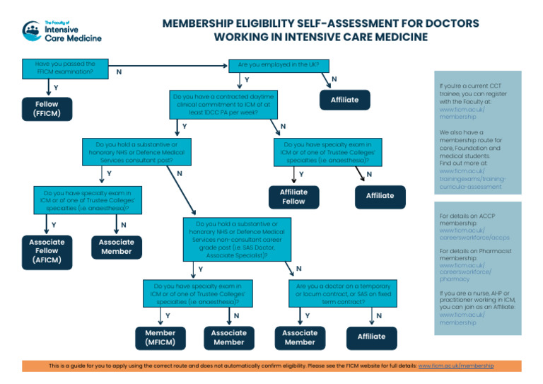 FICM Membership Flowchart 2022-1 | PDF