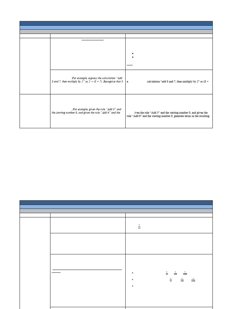 Nys Math Standards Grade 5 Crosswalk | PDF | Numbers | Bracket