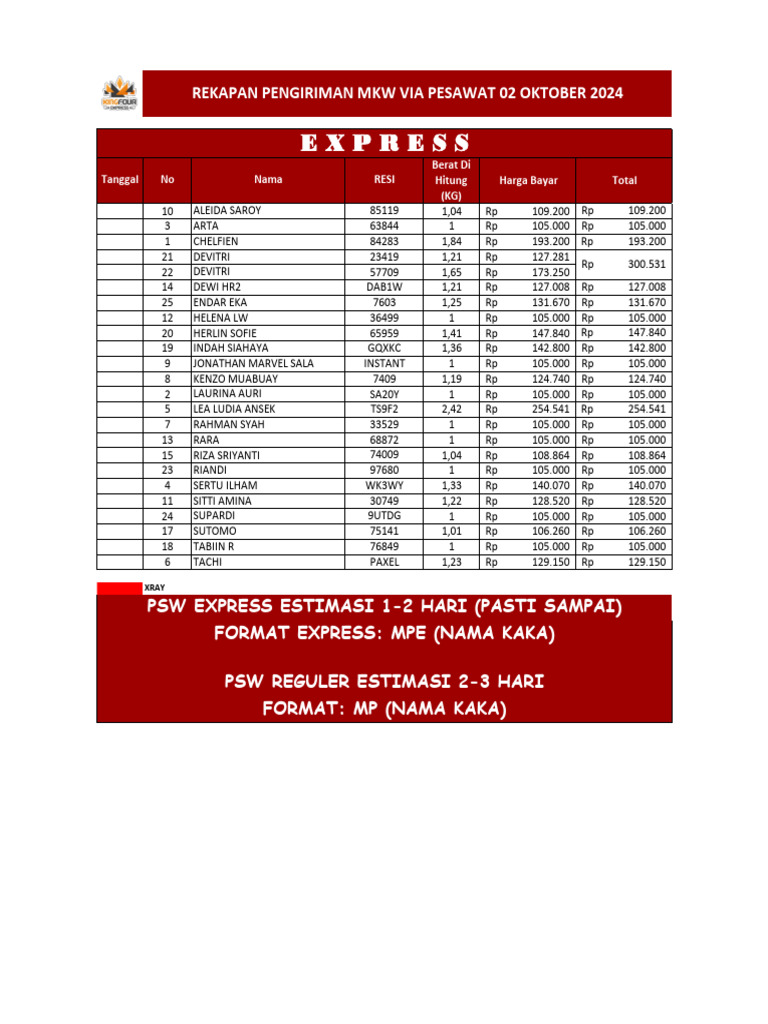 JKT PSW Express 02 Oktober 2024 | PDF