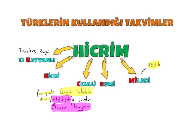 Türklerin kuIlandığı takvimler | PDF