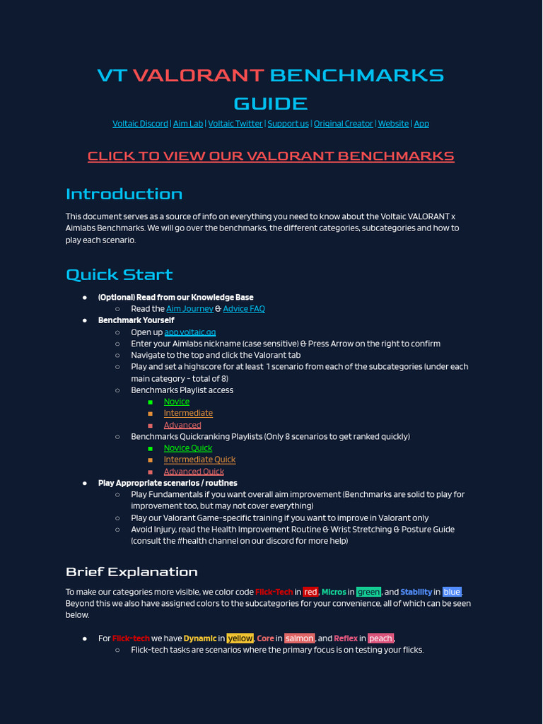 Voltaic Valorant x AL Benchmarks Guide | PDF