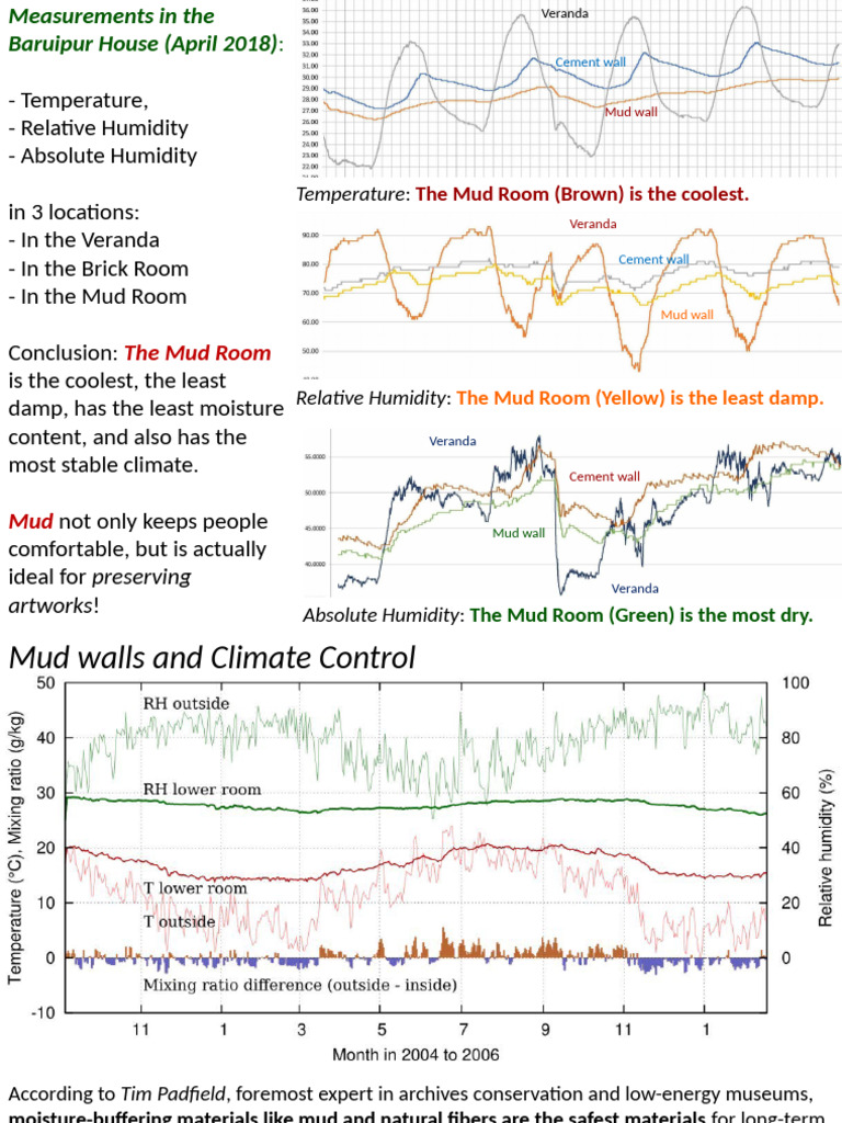 mud walls & climate control | PDF