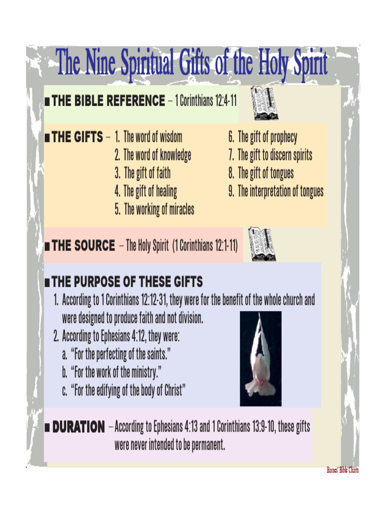 The Bible Reference: Barnes' Bible Charts Barnes' Bible Charts | PDF