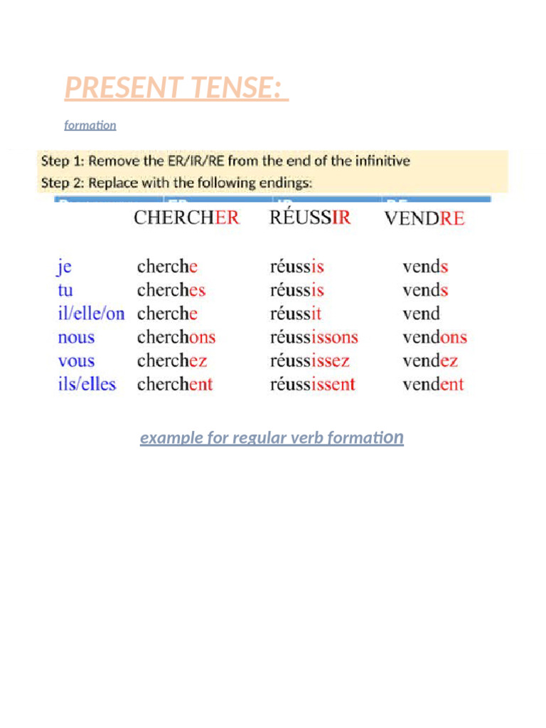 French Verb Notes | PDF