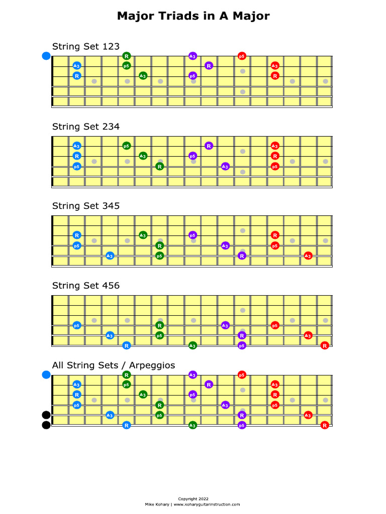 Triads on Neck - Major | PDF