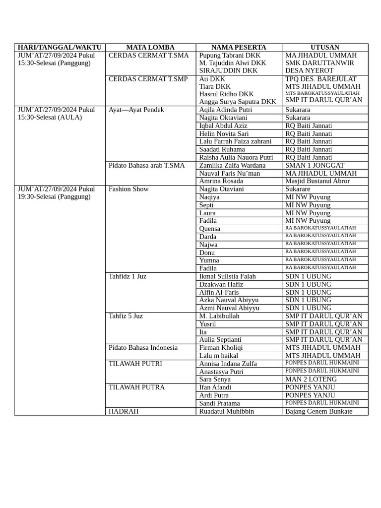 Jadwal Peserta Lomba Phbi | PDF