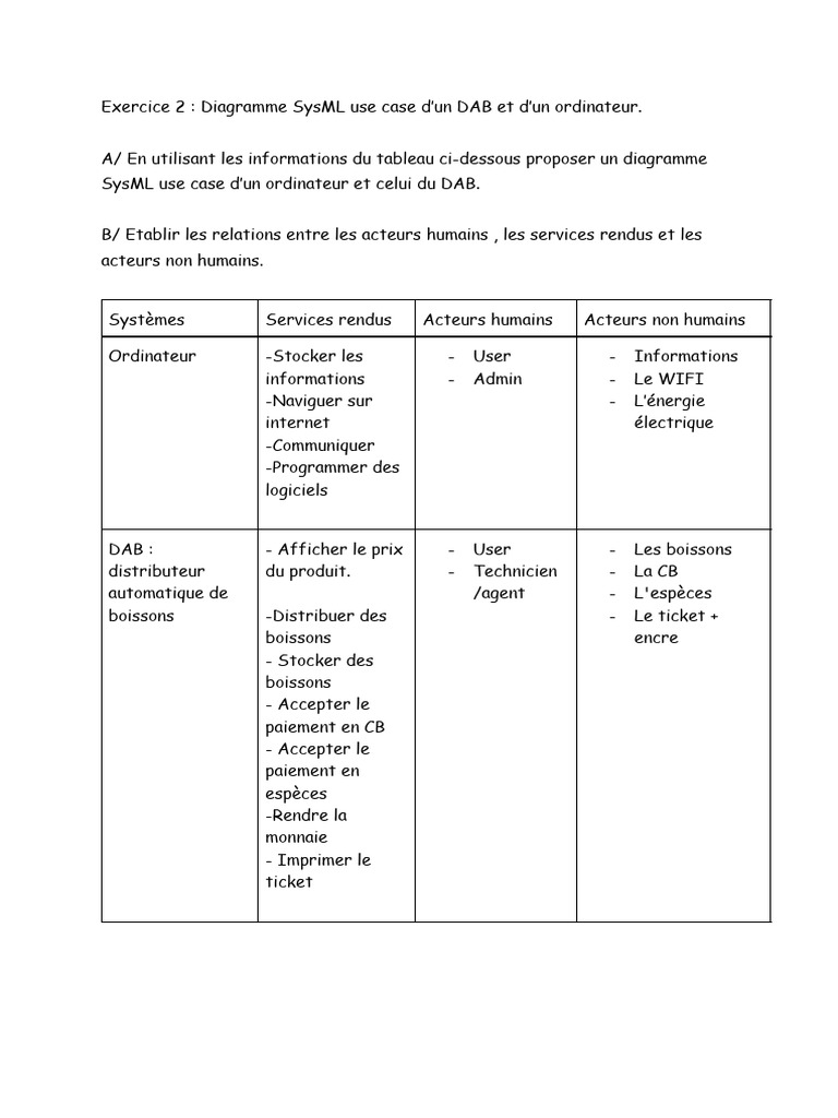 Exercice 2 SysML use case | PDF
