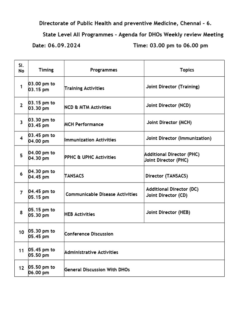 State Level - All Programmes - DHOs Review Meeting Agenda | PDF