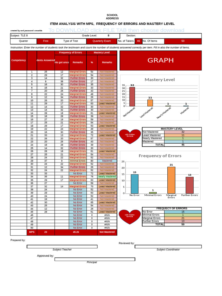 4in1 Template Item Analysis With MPS, Mastery Level & Frequency of Errors | PDF